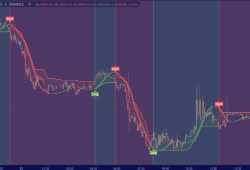 Assistant-Bots.com Reviews - 245 Reviews | www.xfractal.trade